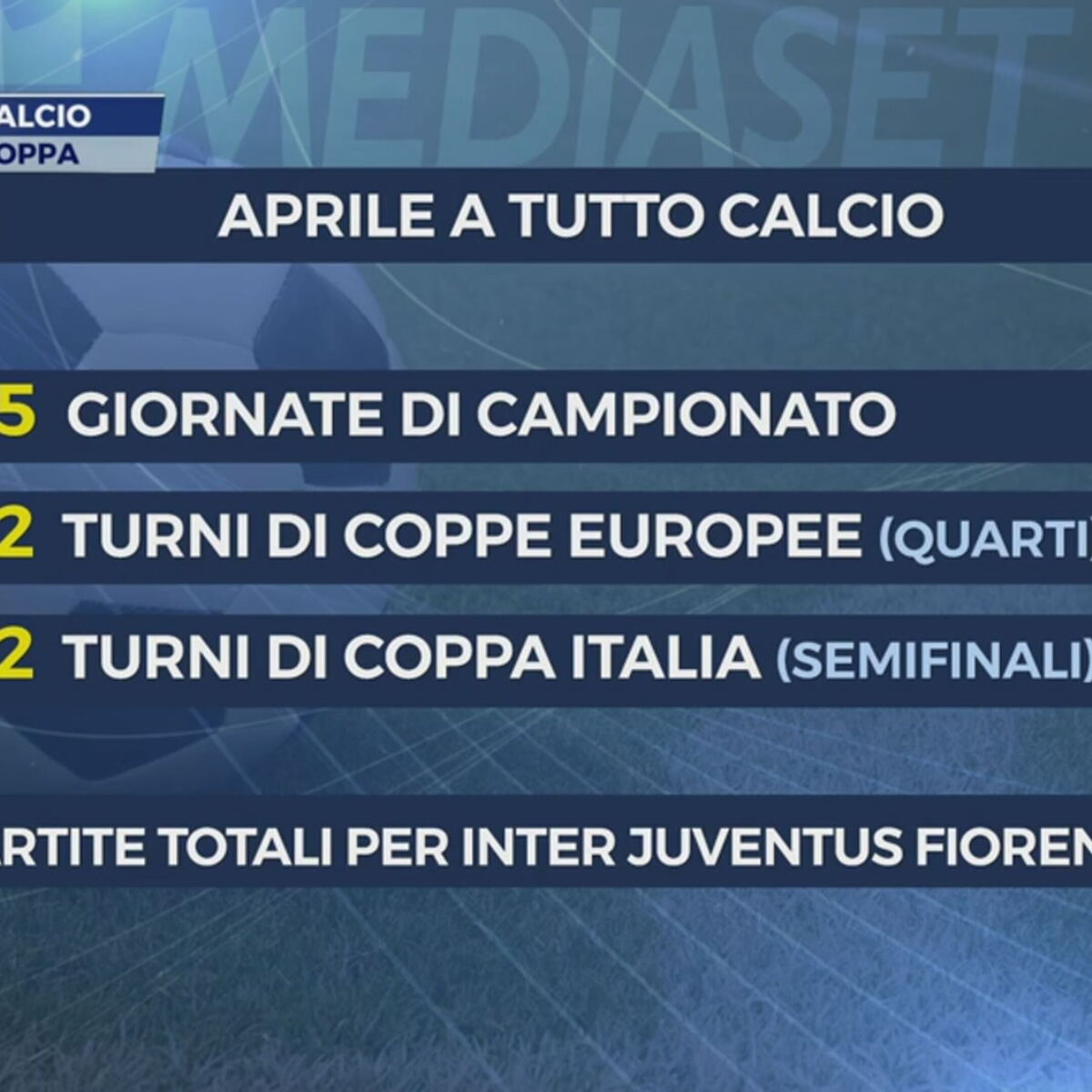 Un aprile a tutto calcio