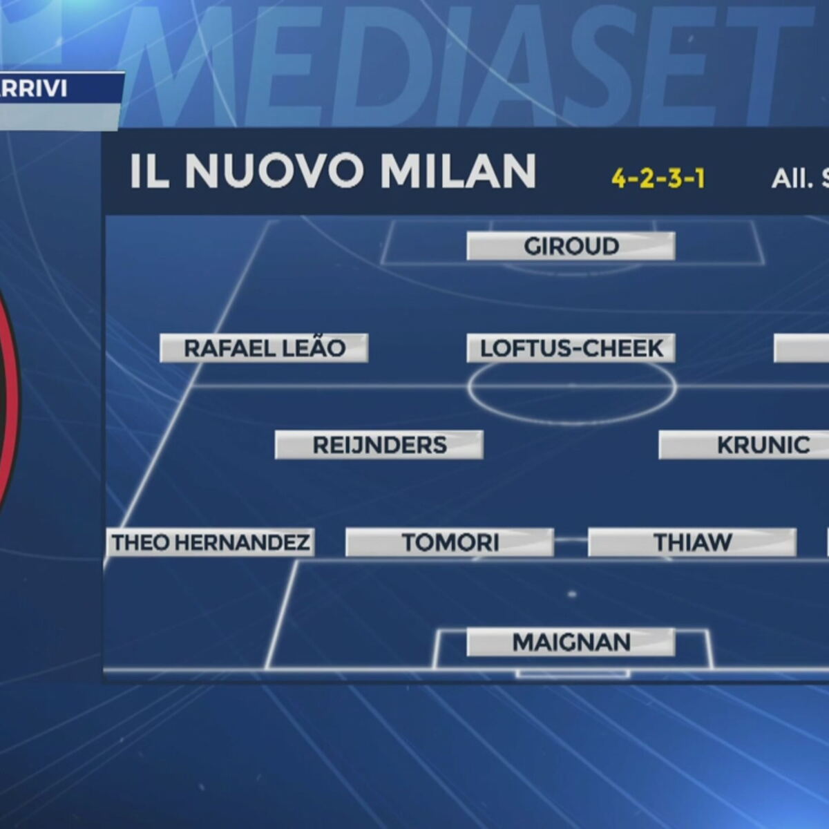 Milan, otto nuovi arrivi | Video - Sportmediaset