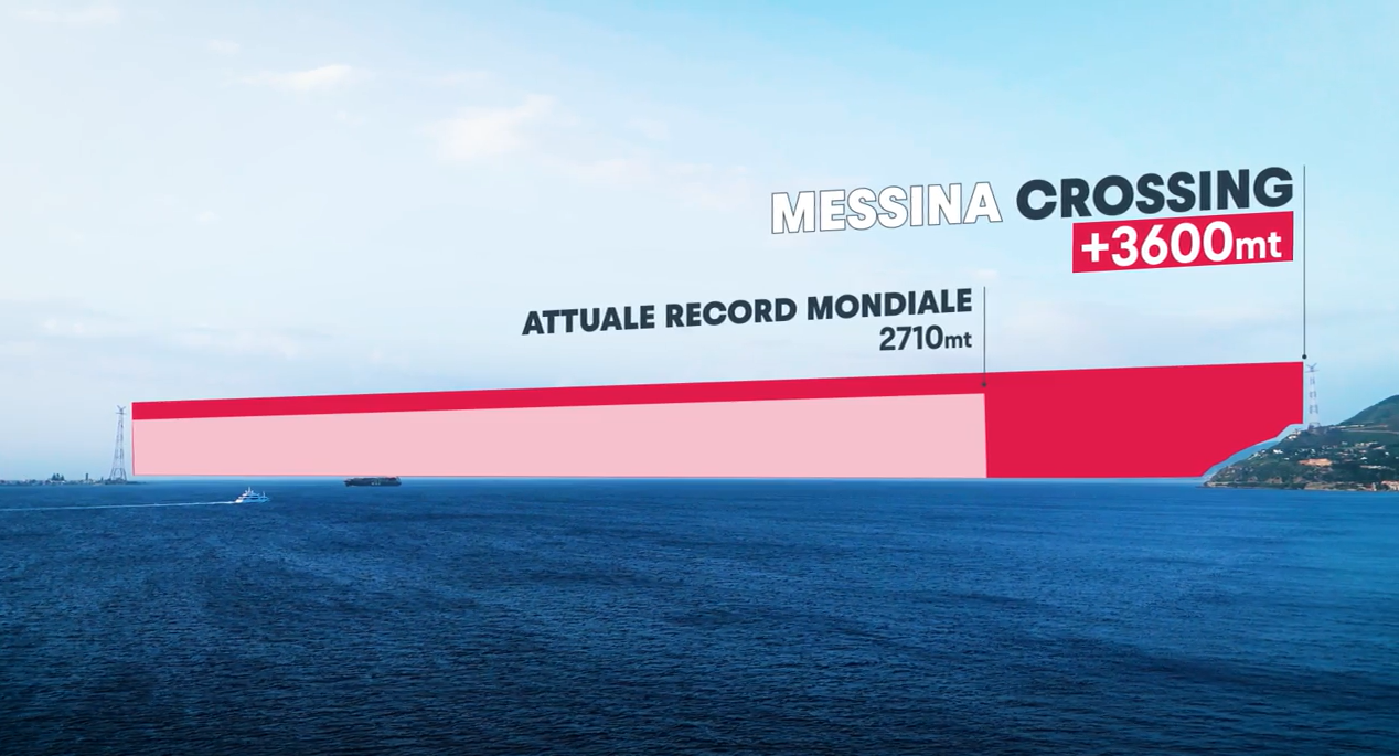 Lo Stretto di Messina a piedi: in diretta su Mediaset la traversata da record